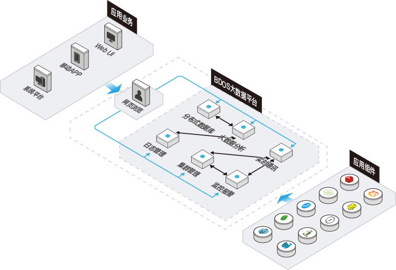 BDOS 应用云平台 - BDOS 大数据操作系统