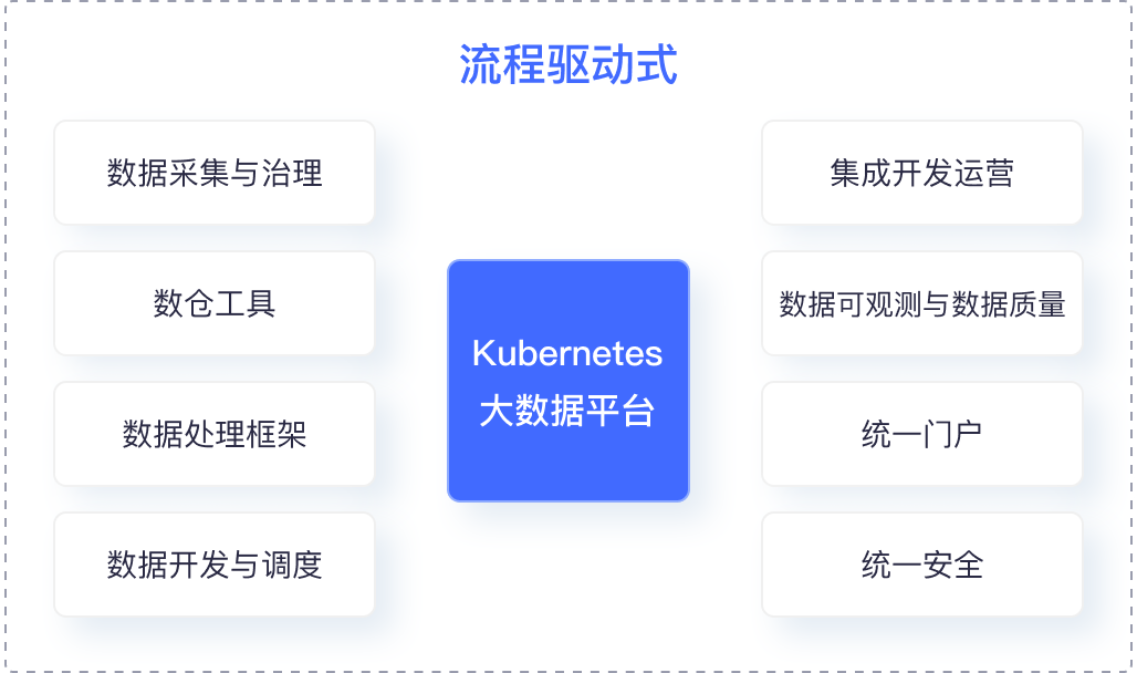kubernetes-platform - BDOS 大数据操作系统 kubernetes-platform - BDOS 大数据操作系统