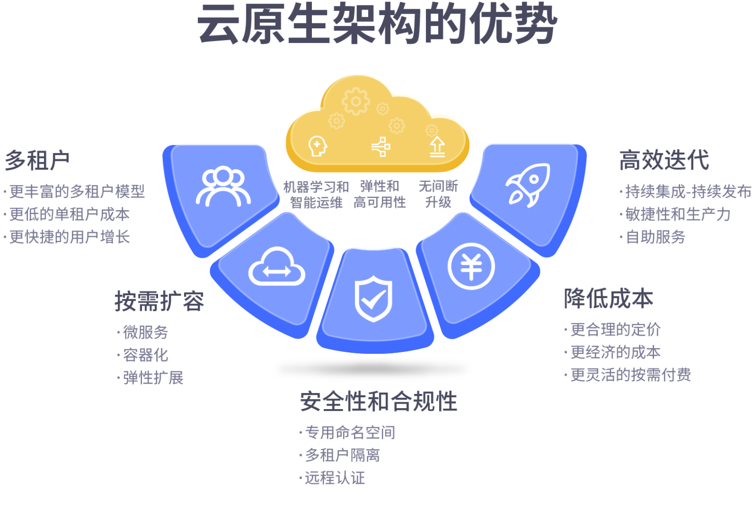 如何搭建云原生大数据平台的k8s底座 Infoq《公开课》回放 Bdos 大数据操作系统